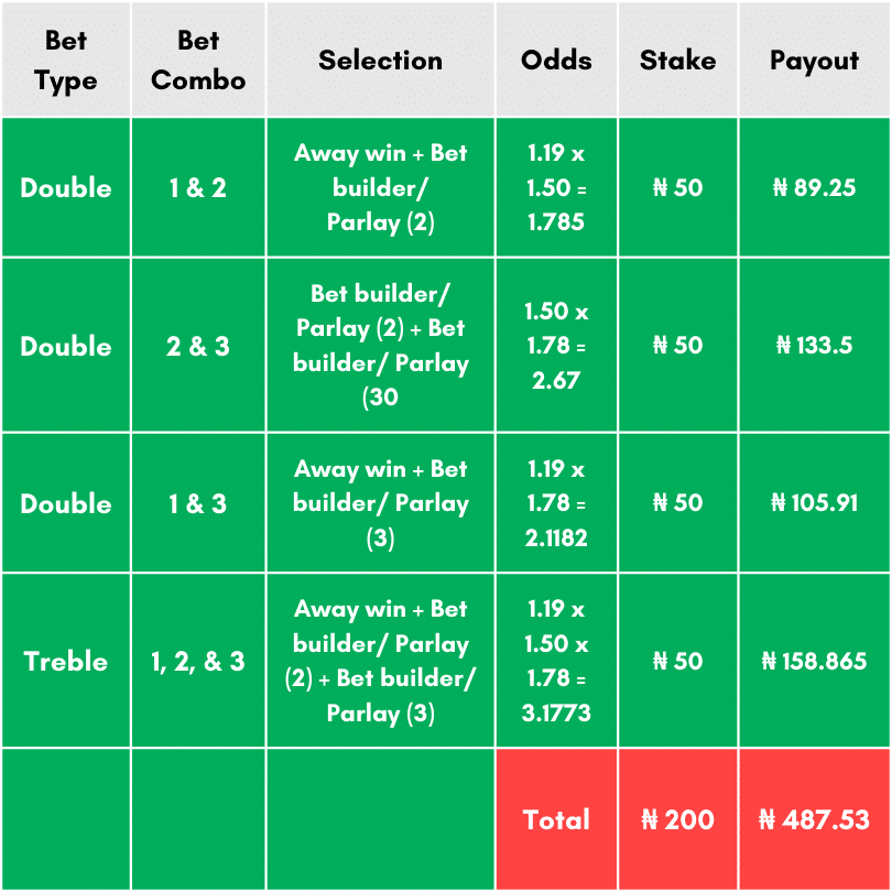 Combo Bet explained: Definition and strategies to win