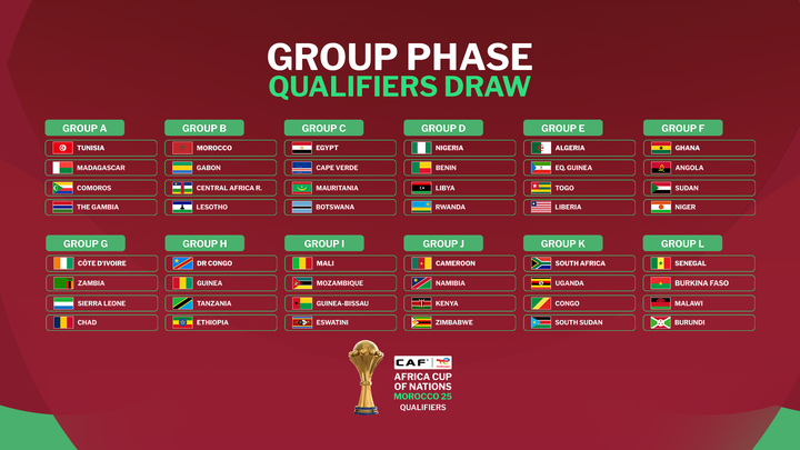 CAN 2025 : les groupes de qualification